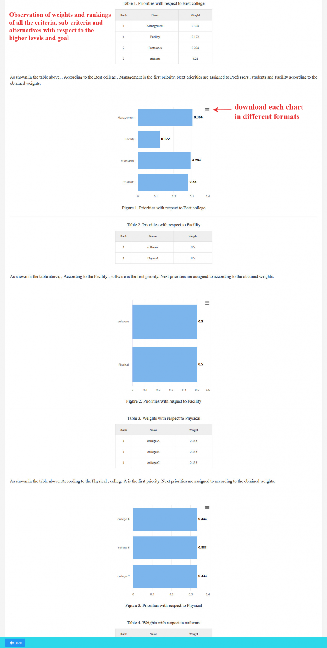 fuzzy ahp help - OnlineOutput.com