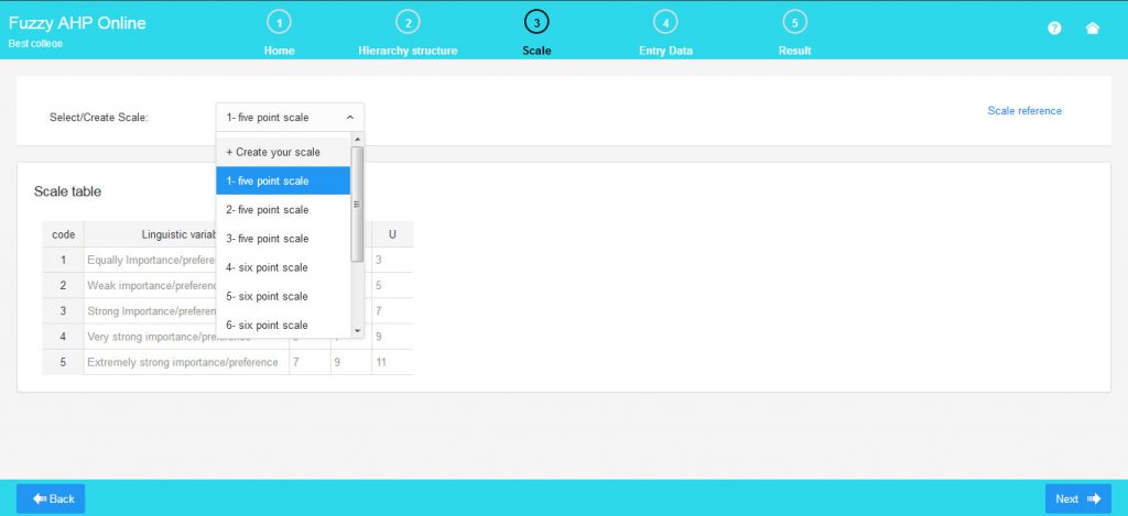 Fuzzy AHP Pictures - OnlineOutput.com