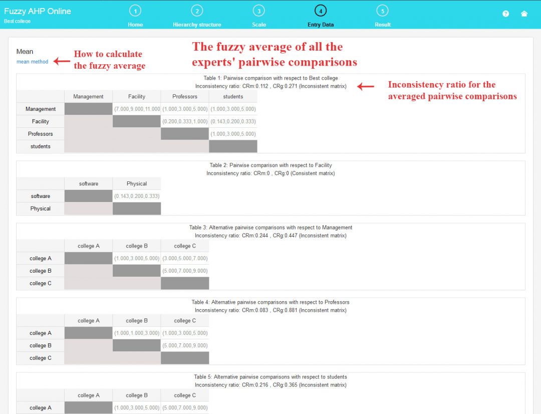fuzzy ahp help - OnlineOutput.com