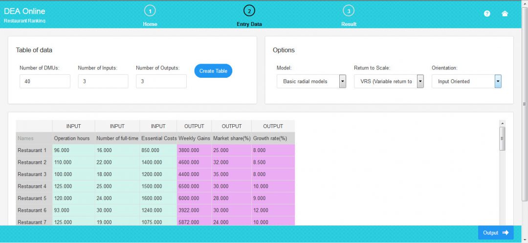 DEA software | DEA calculator | DEA solver | DEA online | DEA tool