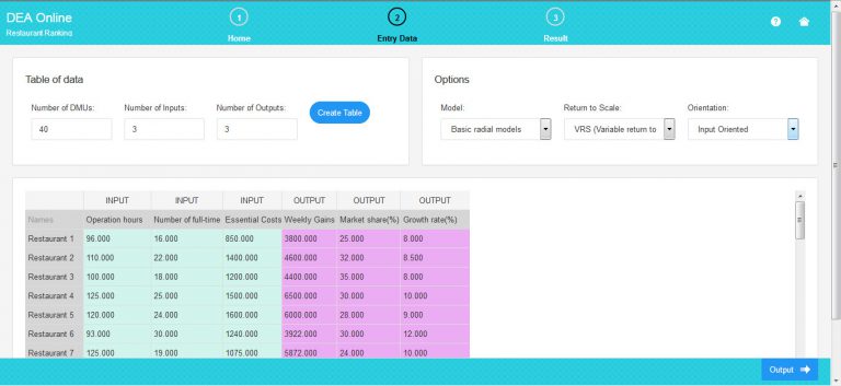 Data Envelopment Analysis Software (DEA Software) | OnlineOutput.com