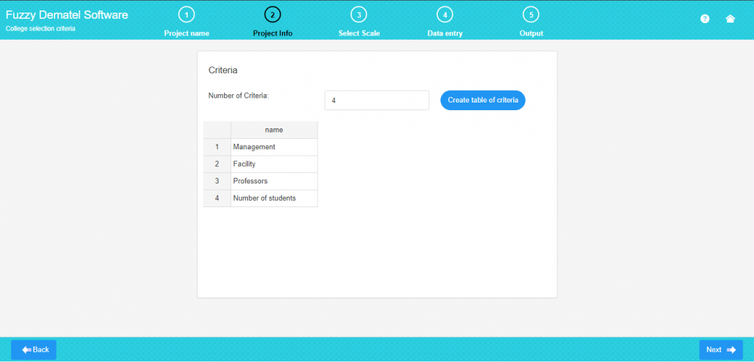 fuzzy dematel software steps - OnlineOutput.com