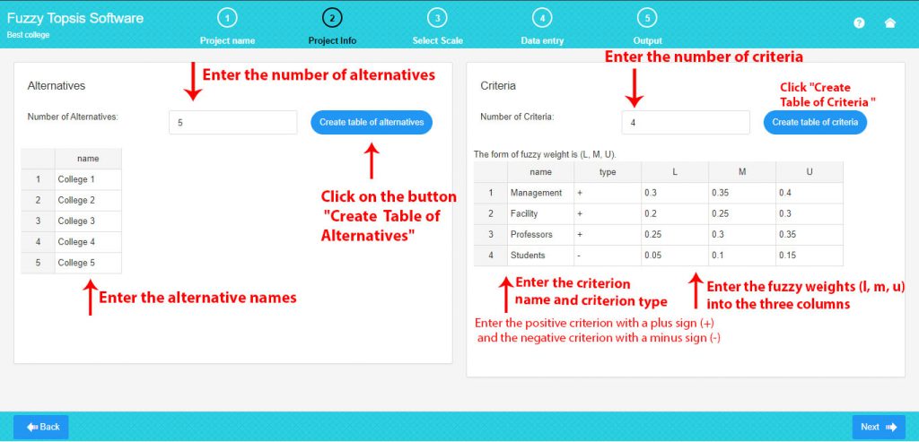 fuzzy topsis help - OnlineOutput.com