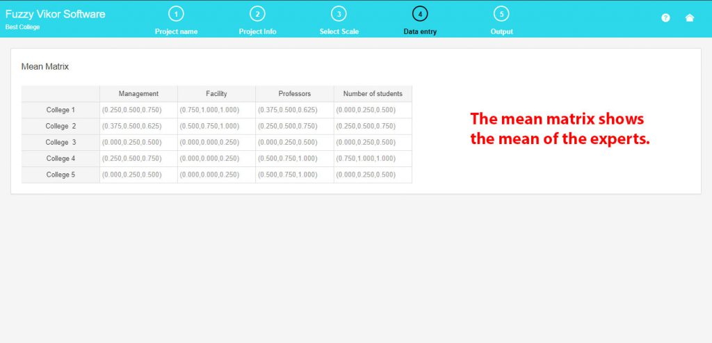 fuzzy vikor help - OnlineOutput.com
