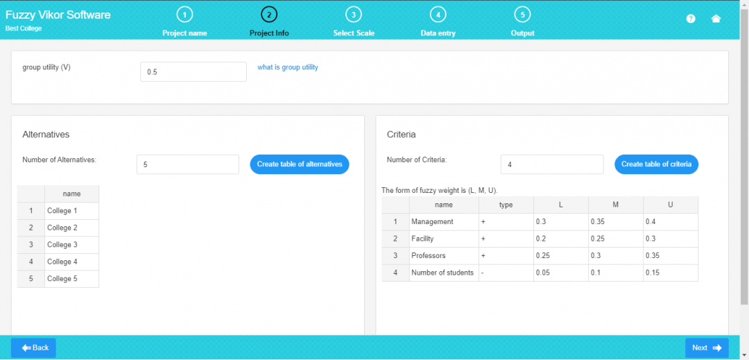 fuzzy vikor software steps - OnlineOutput.com