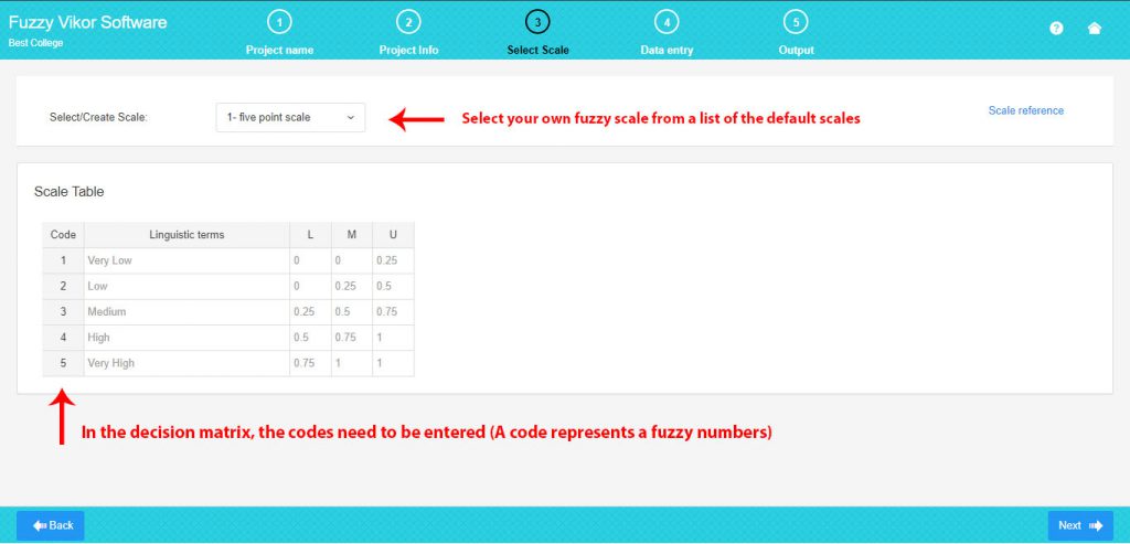 fuzzy vikor help - OnlineOutput.com