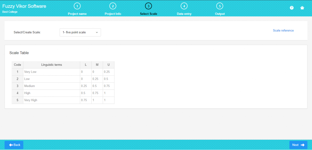 fuzzy vikor software steps - OnlineOutput.com