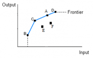 Comparison of DEA analysis softwares - OnlineOutput.com