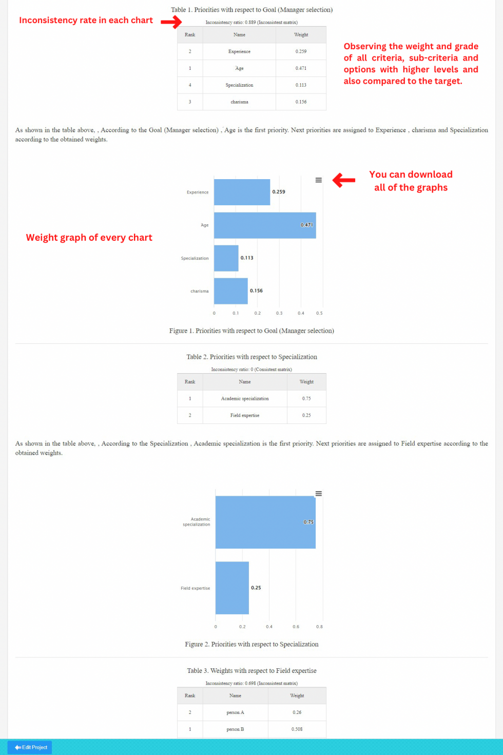AHP help - OnlineOutput.com